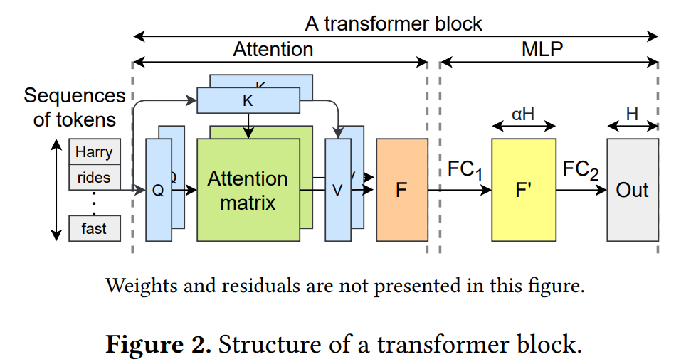 FasterMoE：Modeling and Optimizing Training of Large-Scale Dynamic Pre-Trained Models阅读笔记-CSDN博客