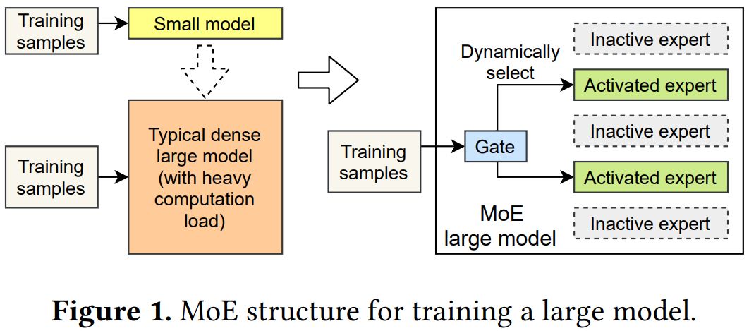 FasterMoE：Modeling and Optimizing Training of Large-Scale Dynamic Pre-Trained Models阅读笔记-CSDN博客