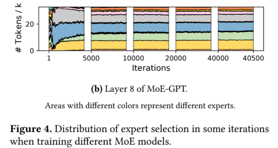 FasterMoE：Modeling and Optimizing Training of Large-Scale Dynamic Pre-Trained Models阅读笔记-CSDN博客