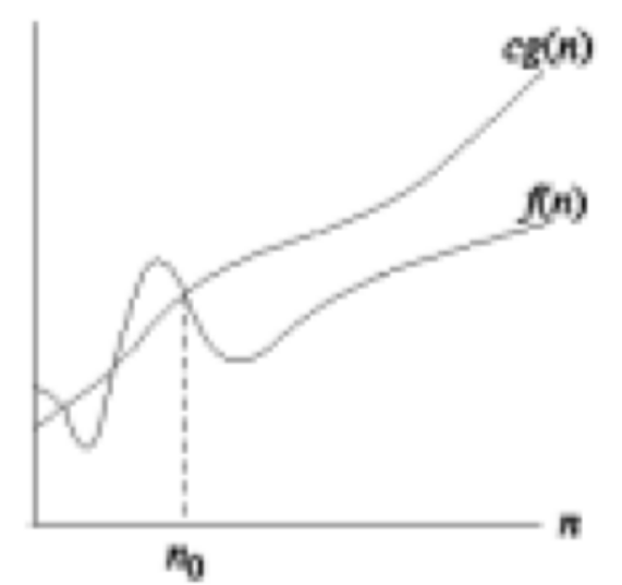算法分析与设计CH3：Growth of Functions-CSDN博客