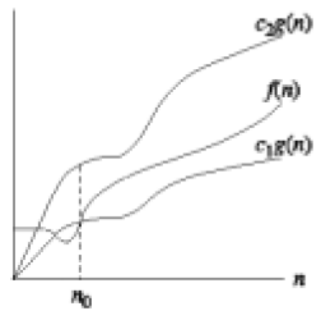 算法分析与设计CH3：Growth of Functions-CSDN博客
