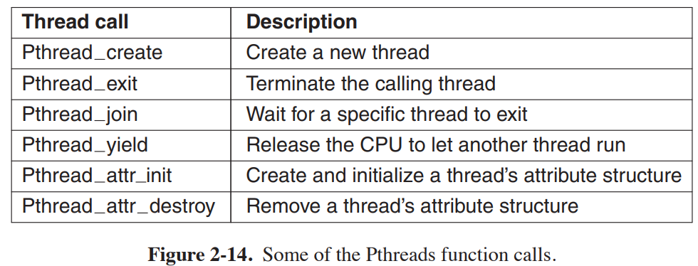 操作系统复习：线程_线程切换的时候栈也要清空吗-CSDN博客