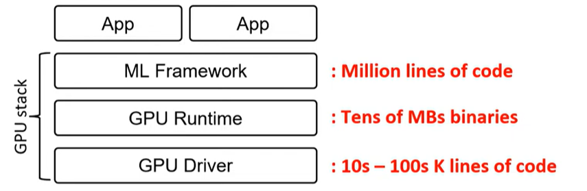 Safe and Practical GPU Computation in TrustZone论文阅读笔记-CSDN博客
