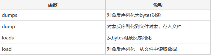 Ctfpython Pickle 反序列化分析md At Main · Itroyesivanctf · Github
