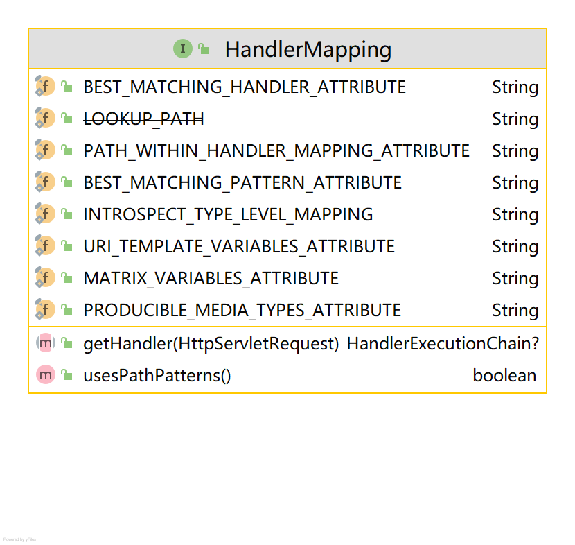 SpringMVC框架详解及其实现原理-CSDN博客