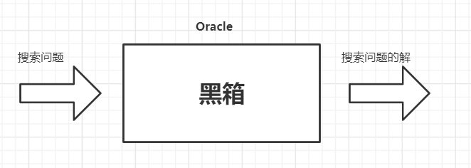 本源量子云平台实现Grover算法_本源量子计算云平台计算平均值-CSDN博客