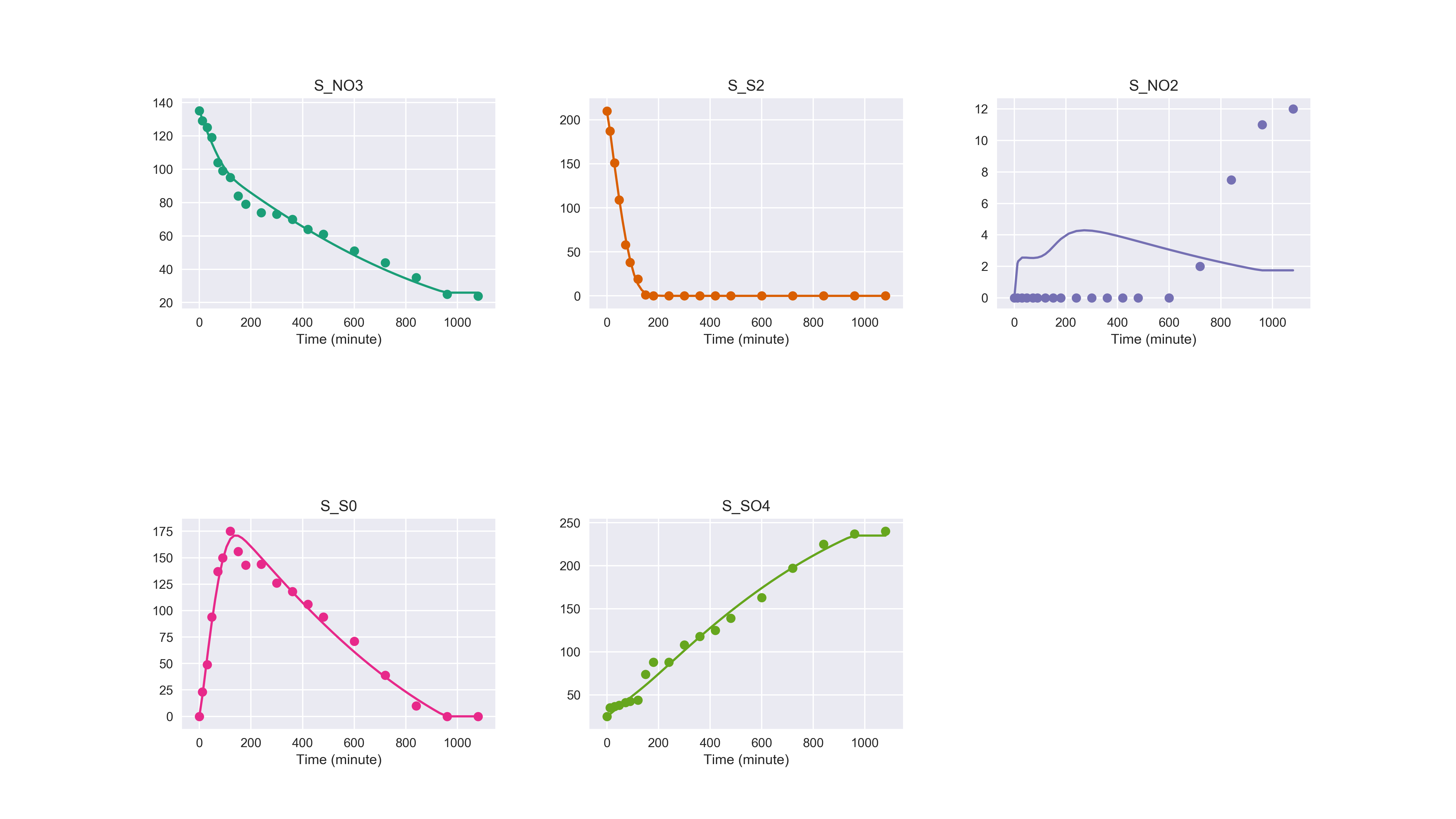 Introduction | SIMPO