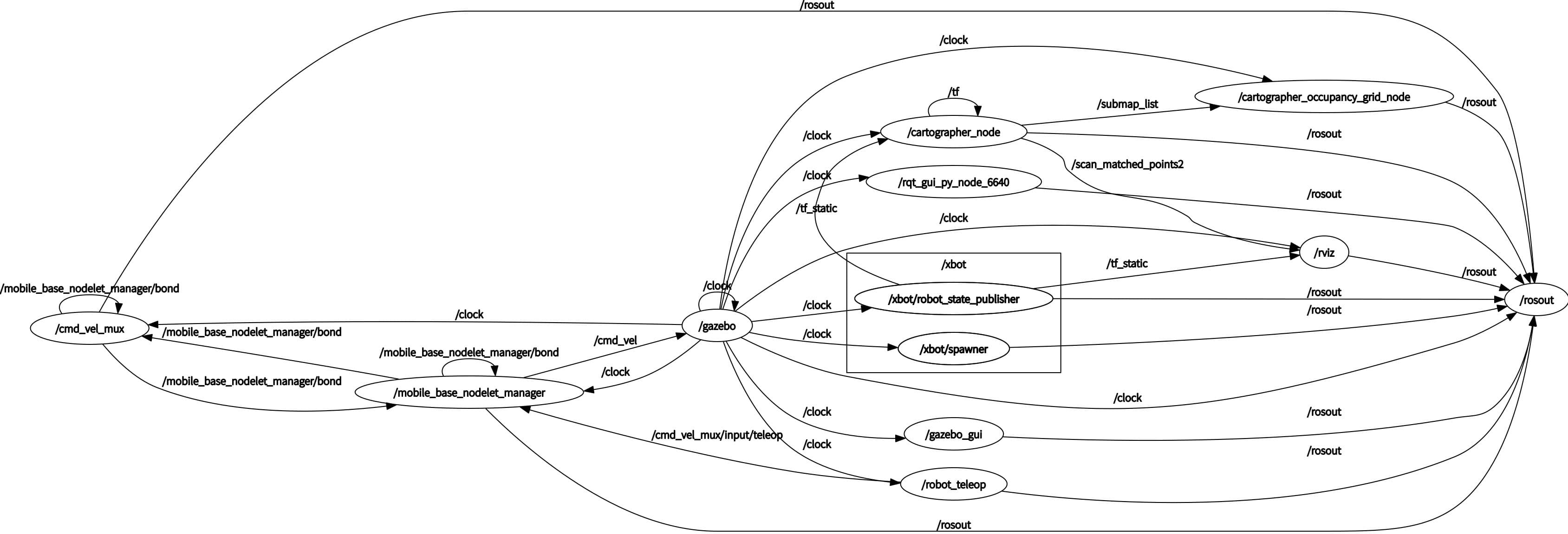 GitHub - Javid-Xi/slam_frame: Simulation of SLAM algorithm and ...