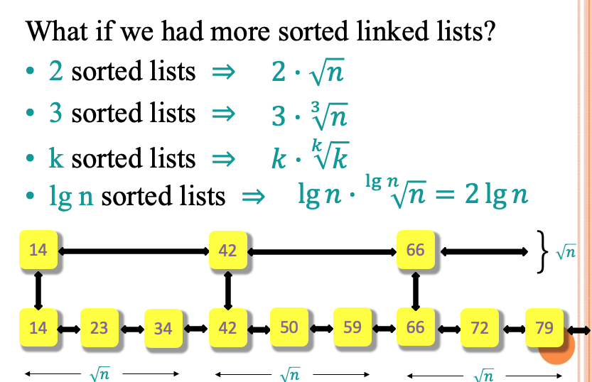LevelDB学习笔记 (3): 长文解析memtable、跳表和内存池Arena - 周小伦 - 博客园