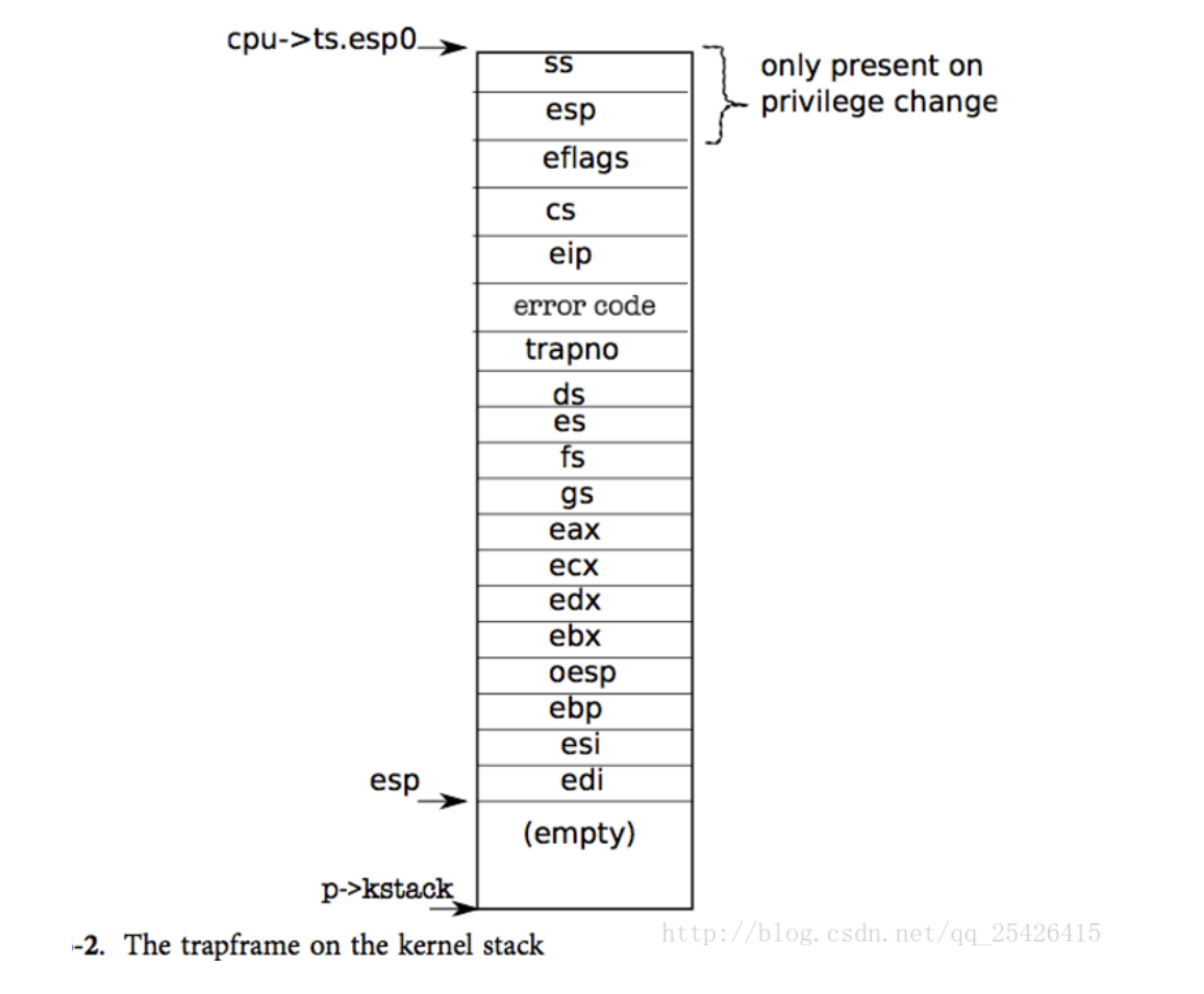 xv6学习笔记(4) : 进程调度 - 周小伦 - 博客园