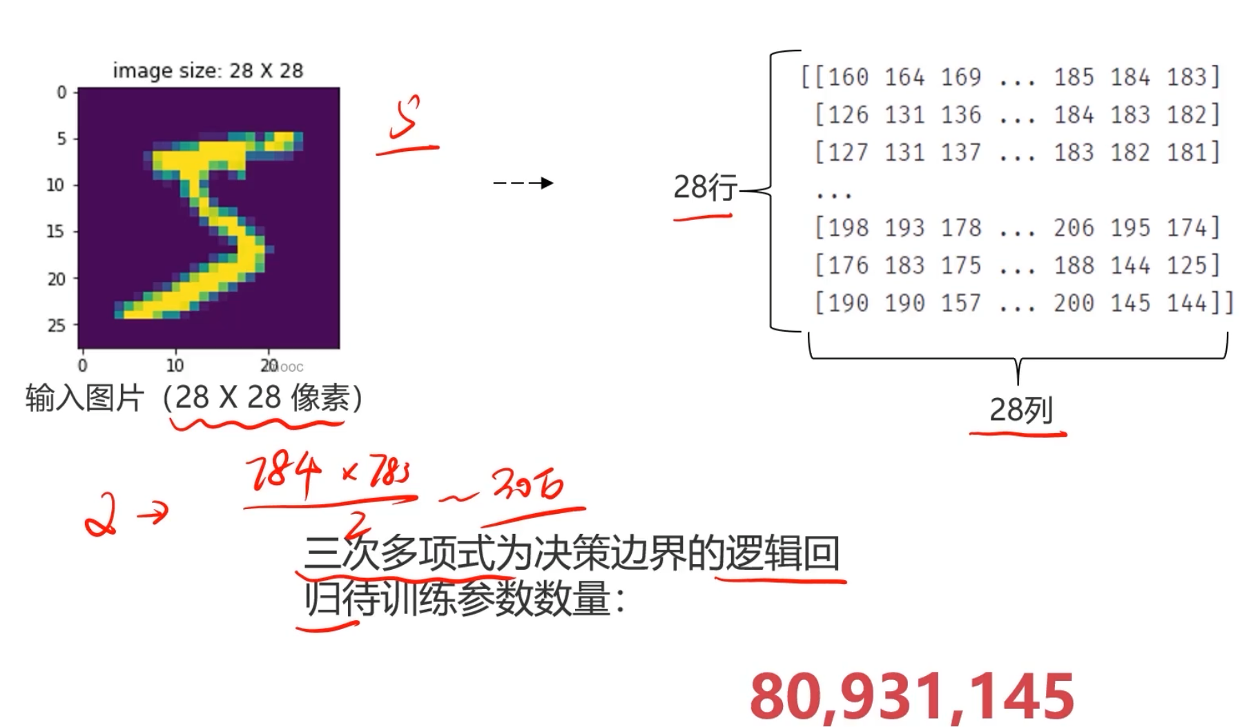 第8章 深度学习之卷积神经网络：CNN=卷积+池化+MLP，图像填充padding层，flatten展开层，经典的CNN模型（3个），两个实战 ...