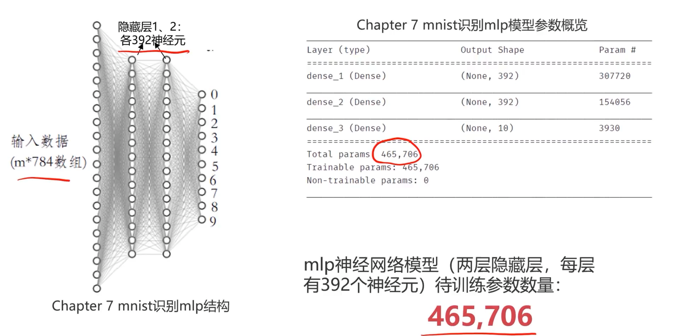 第8章 深度学习之卷积神经网络：CNN=卷积+池化+MLP，图像填充padding层，flatten展开层，经典的CNN模型（3个），两个实战 ...