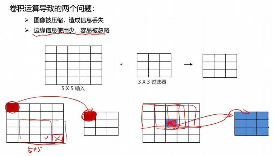 第8章 深度学习之卷积神经网络：CNN=卷积+池化+MLP，图像填充padding层，flatten展开层，经典的CNN模型（3个），两个实战 ...