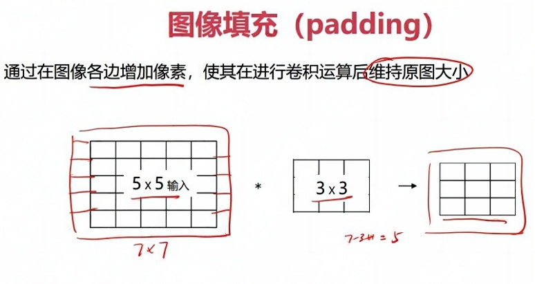 第8章 深度学习之卷积神经网络：CNN=卷积+池化+MLP，图像填充padding层，flatten展开层，经典的CNN模型（3个），两个实战 ...