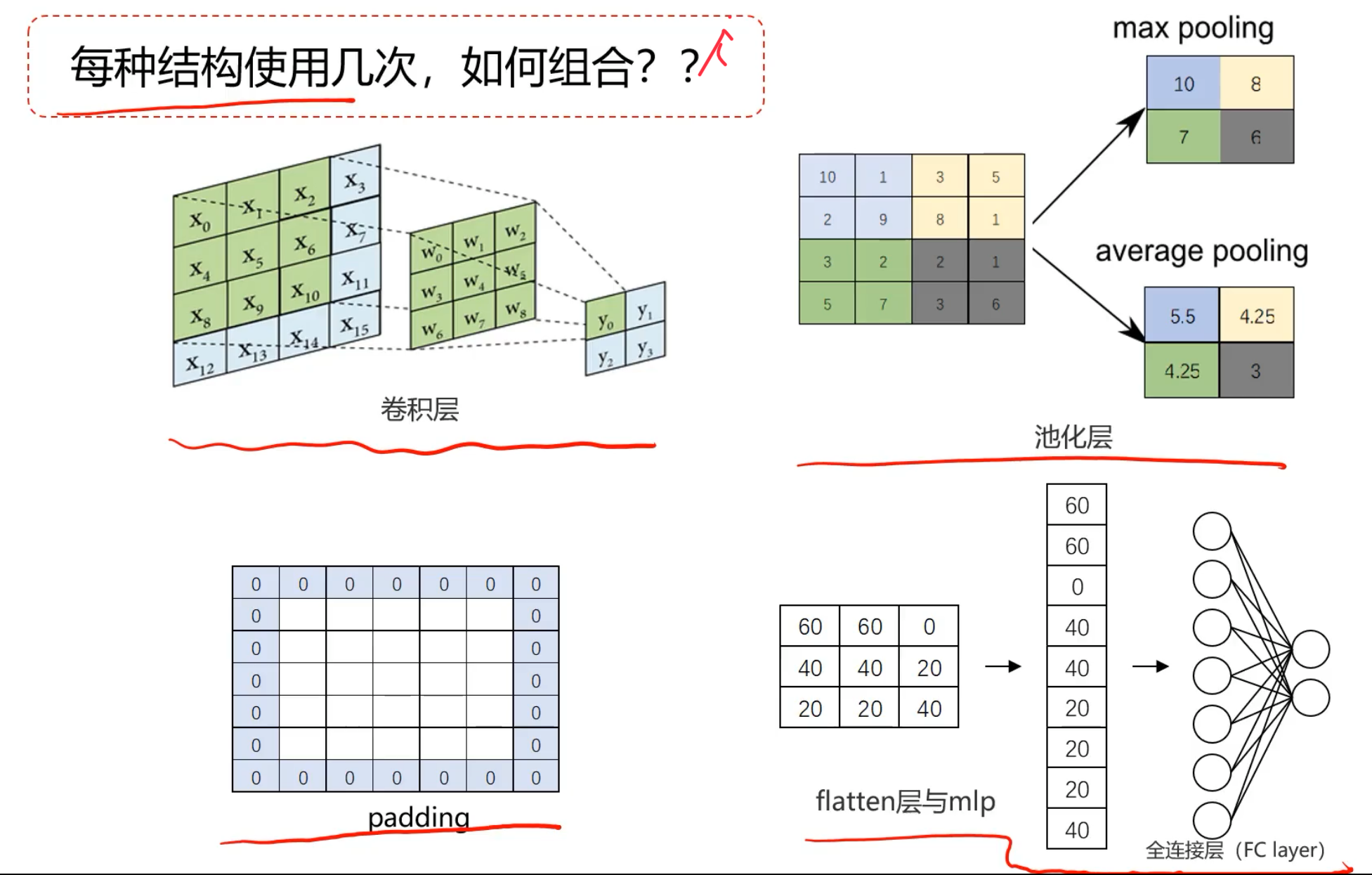 第8章 深度学习之卷积神经网络：CNN=卷积+池化+MLP，图像填充padding层，flatten展开层，经典的CNN模型（3个），两个实战 ...