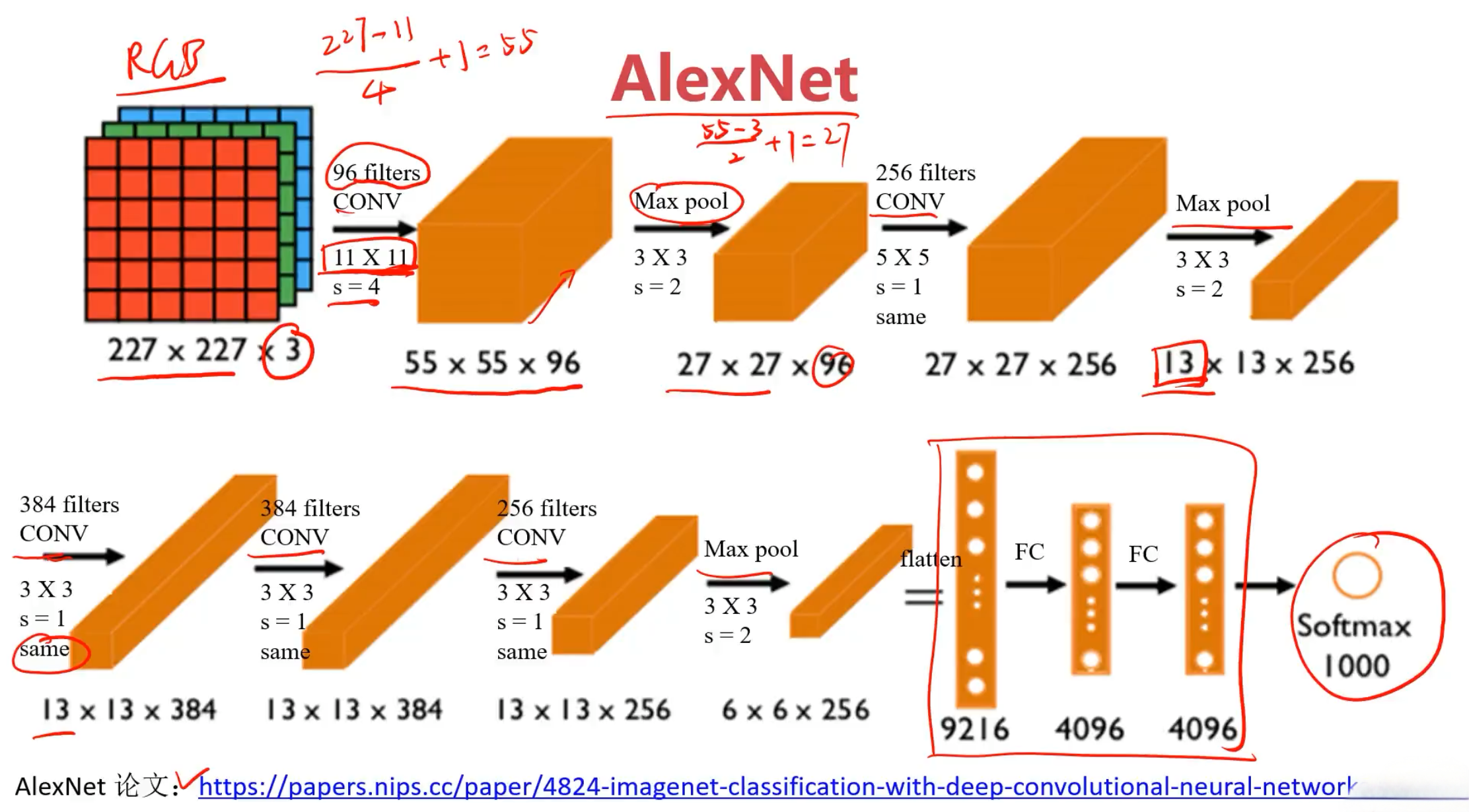 第8章 深度学习之卷积神经网络：CNN=卷积+池化+MLP，图像填充padding层，flatten展开层，经典的CNN模型（3个），两个实战 ...