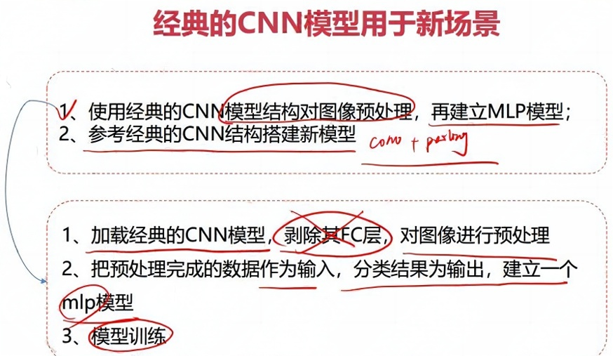 第8章 深度学习之卷积神经网络：CNN=卷积+池化+MLP，图像填充padding层，flatten展开层，经典的CNN模型（3个），两个实战 ...