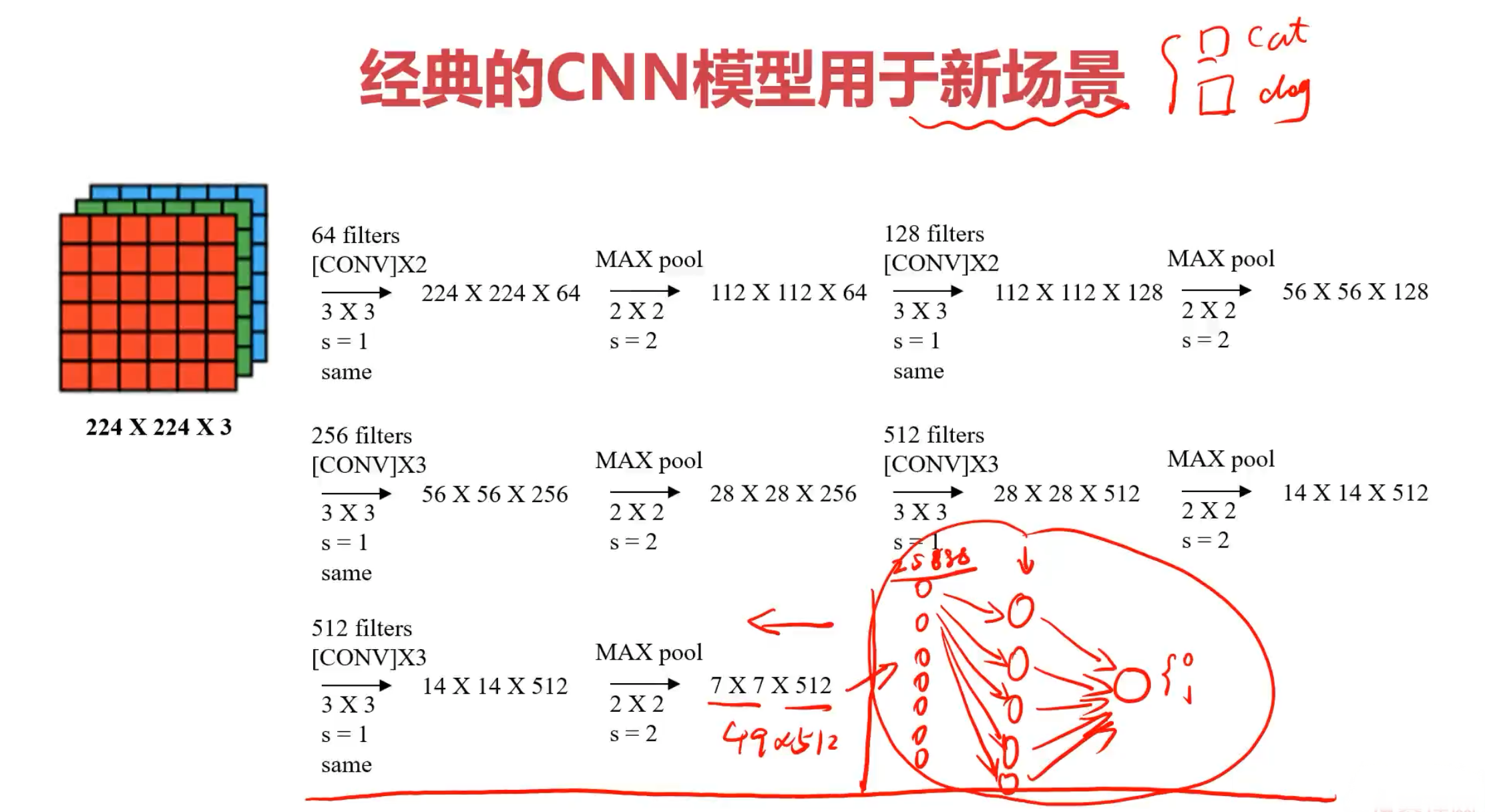 第8章 深度学习之卷积神经网络：CNN=卷积+池化+MLP，图像填充padding层，flatten展开层，经典的CNN模型（3个），两个实战 ...