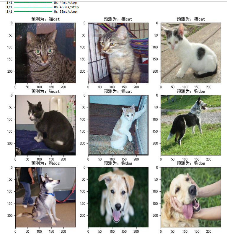 第8章 深度学习之卷积神经网络：CNN=卷积+池化+MLP，图像填充padding层，flatten展开层，经典的CNN模型（3个），两个实战 ...