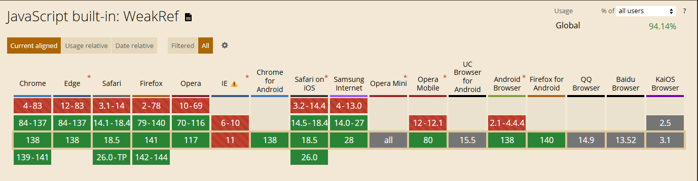 ECMAScript2021(ES12)新特性 | Jinuss's blog