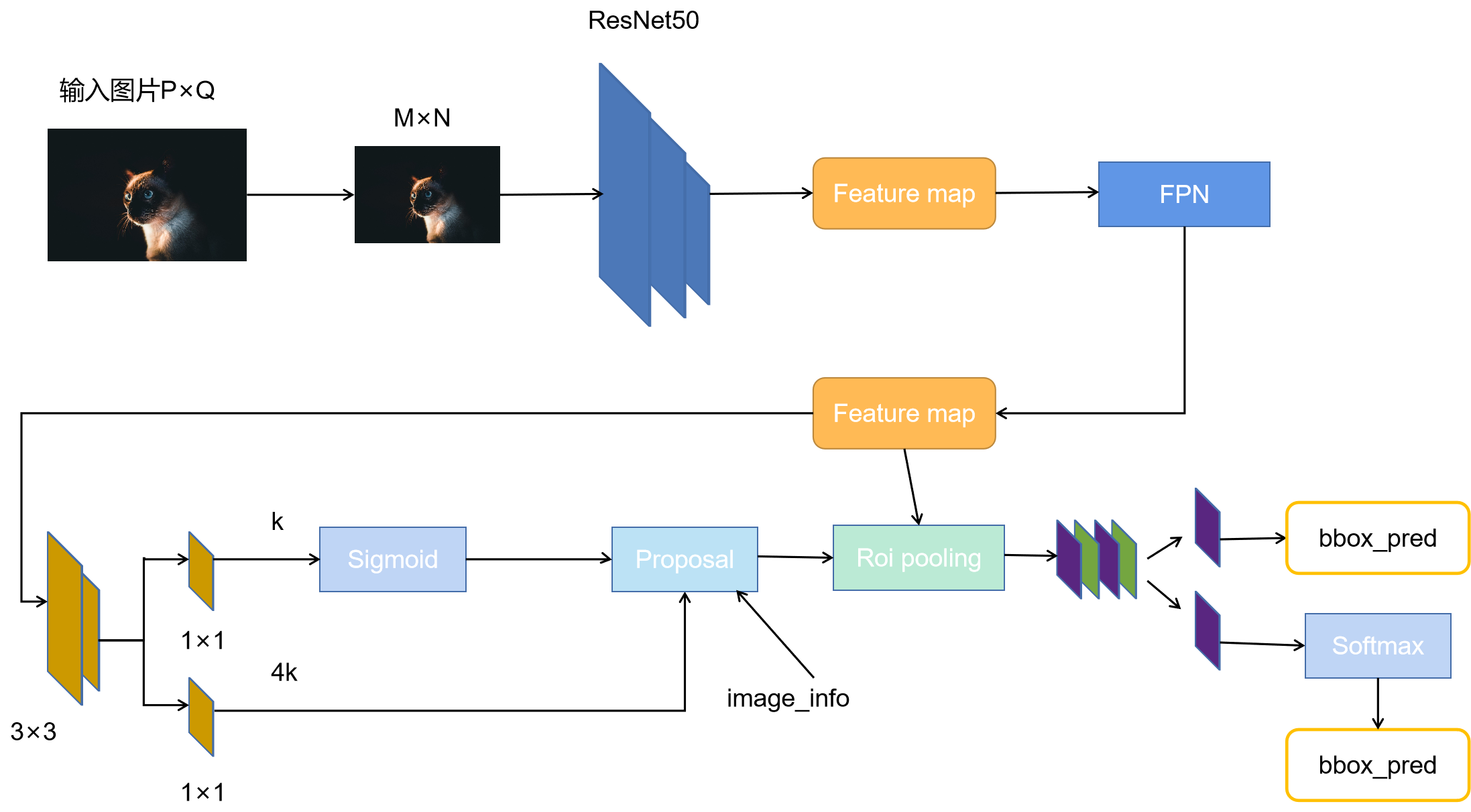 GitHub - Jonydom/Faster-RCNN GitHub - Jonydom/Faster-RCNN