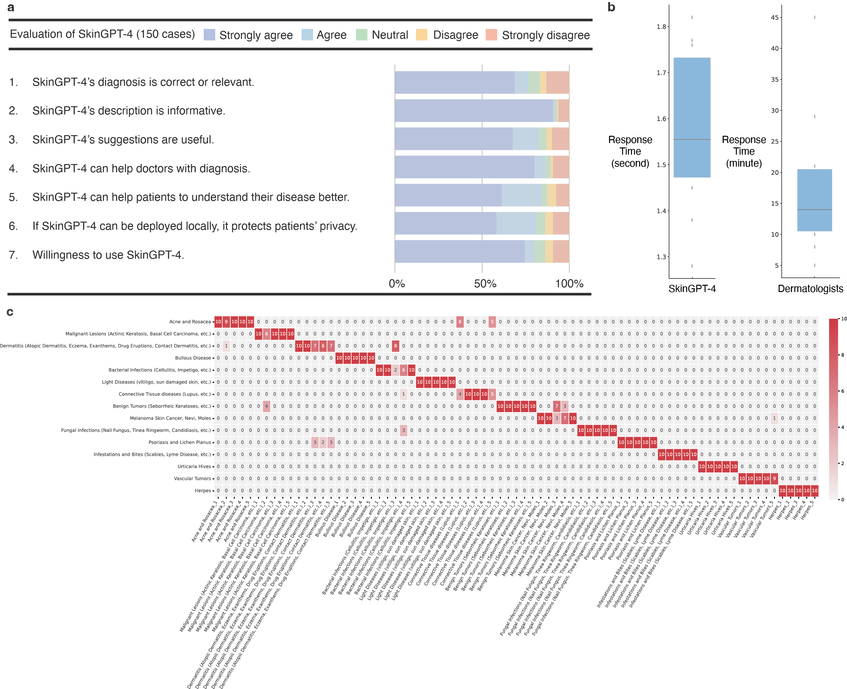 GitHub - JadeGeek/SkinGPT-4: SkinGPT-4: An Interactive Dermatology ...