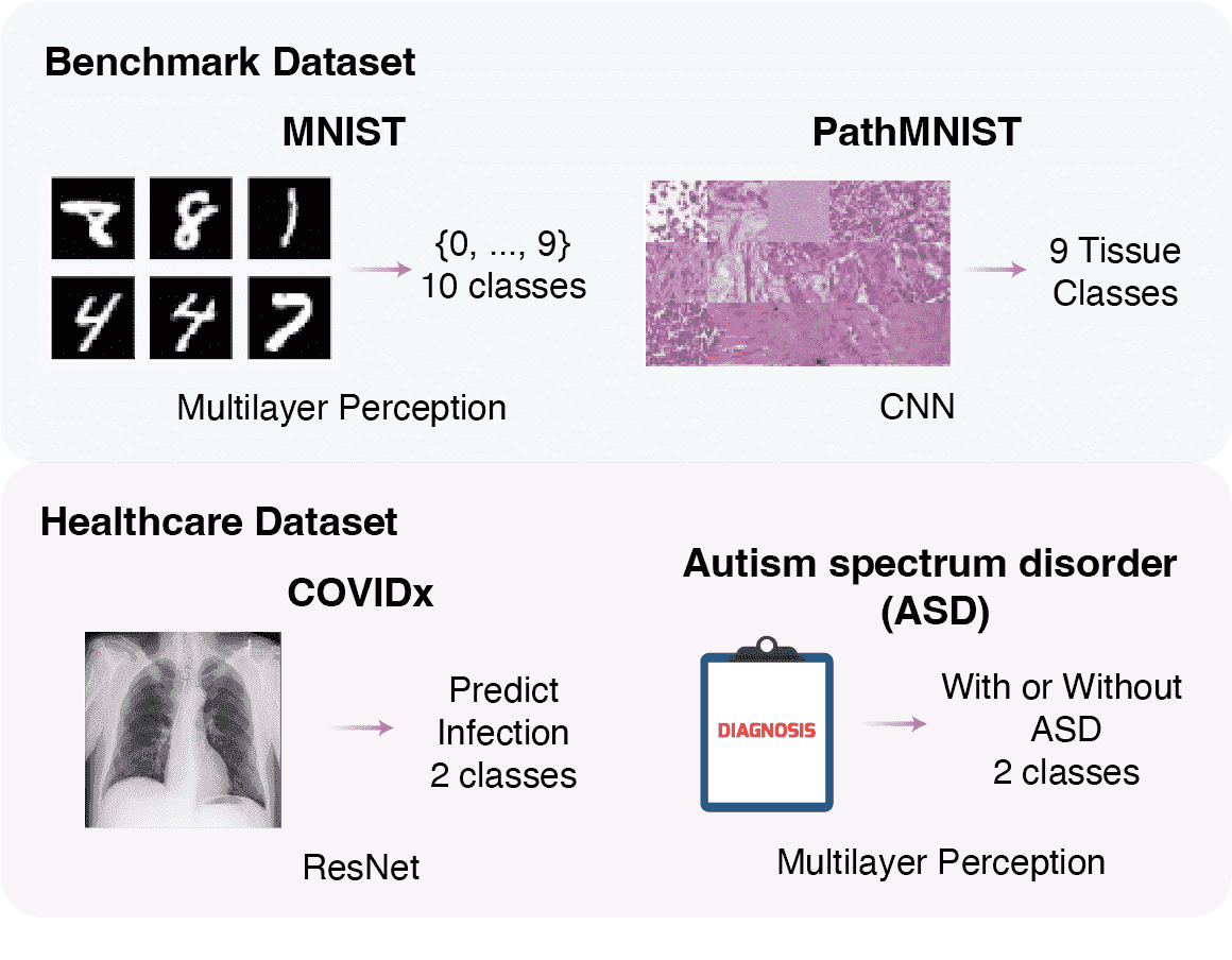 GitHub - JoshuaChou2018/AFS: A unified method to revoke the private data of patients in ...