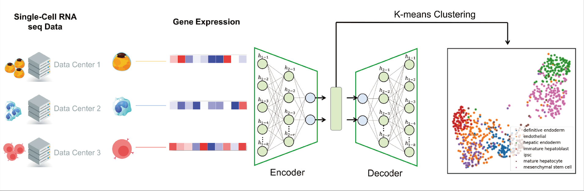 GitHub - JoshuaChou2018/PPML-Omics