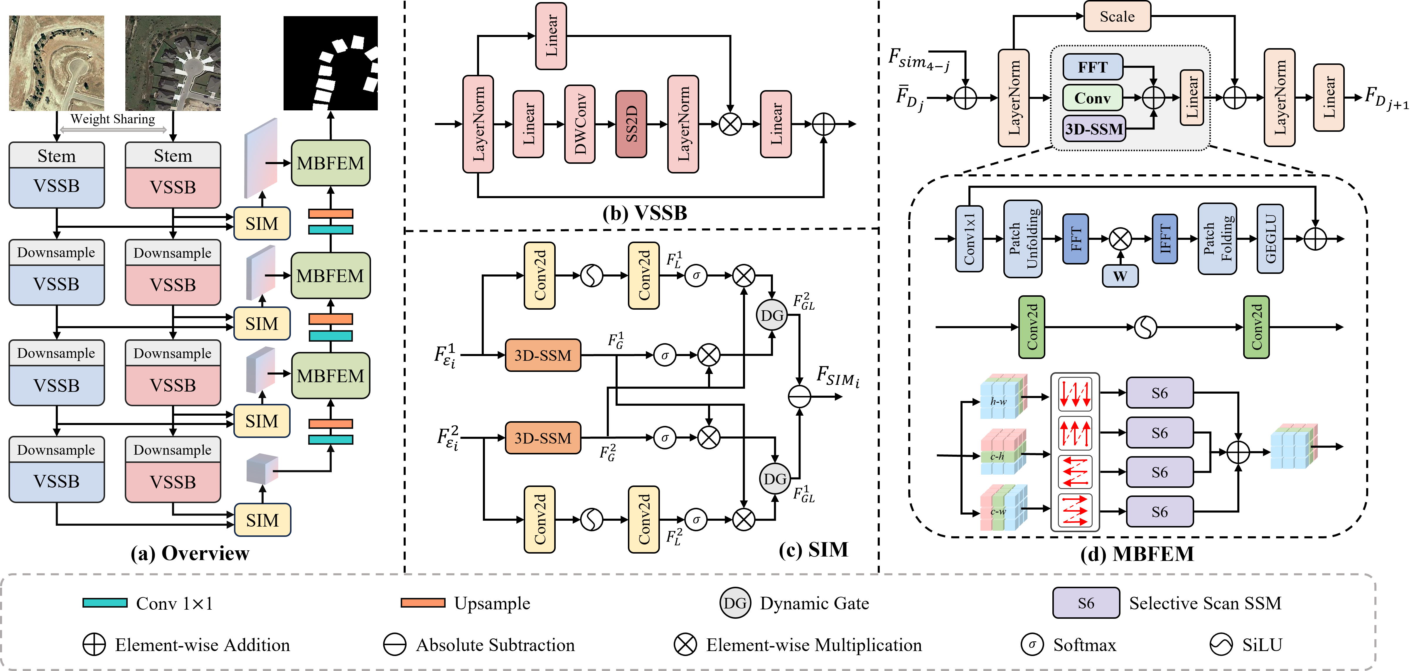 GitHub - VerdantMist/3D-SSM