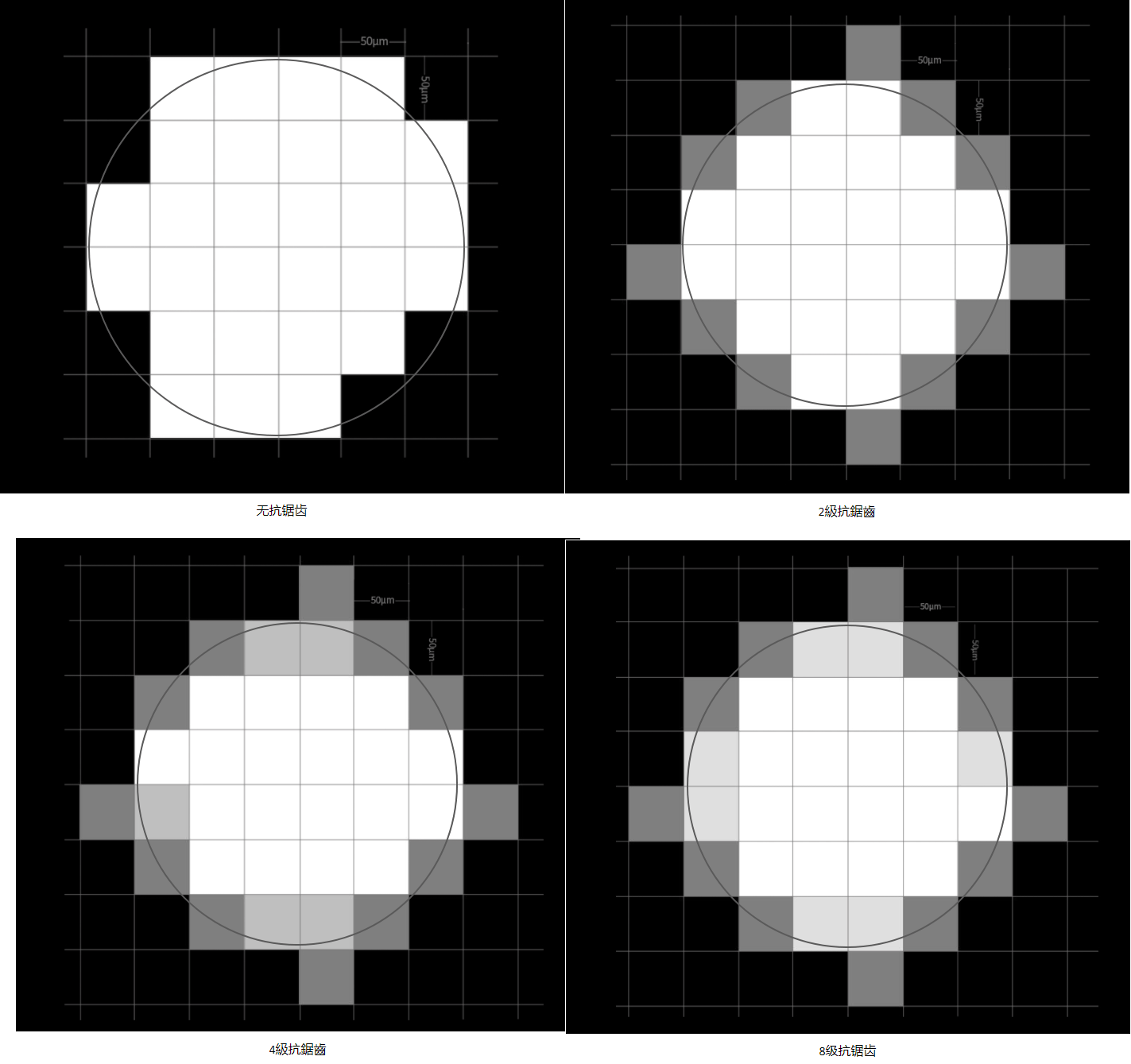光固化3D打印笔记 - LonlyPan个人站