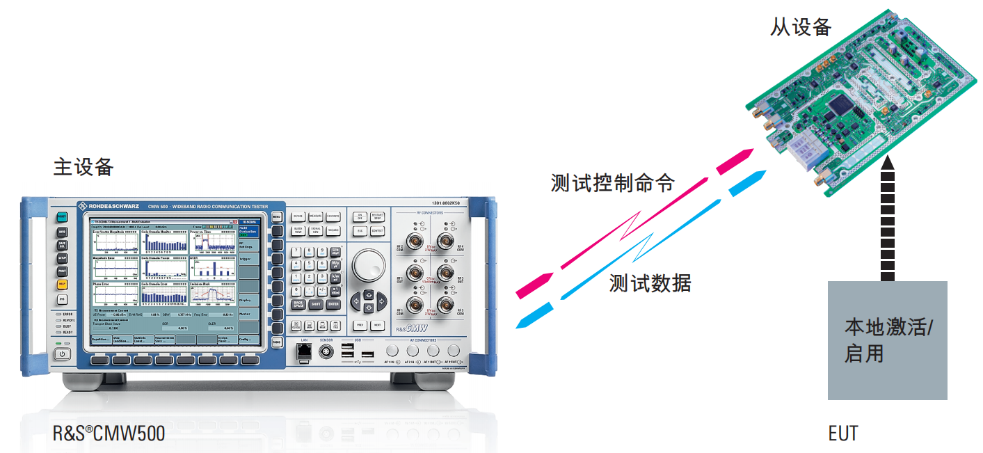 CMW500 Bluetooth信令测试_cmw500 wifi信令测试-CSDN博客