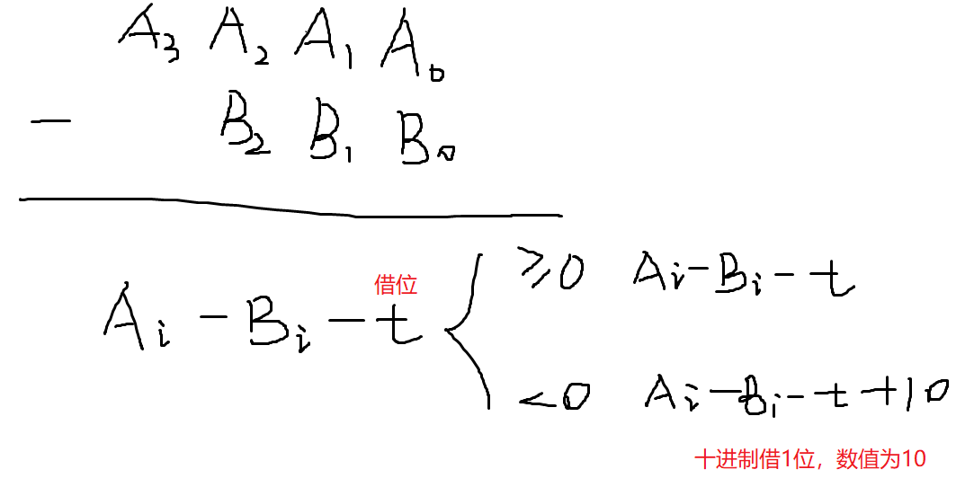 AcWing 792. 高精度减法 - AcWing