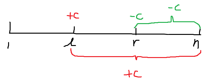 AcWing 797. 差分 - AcWing