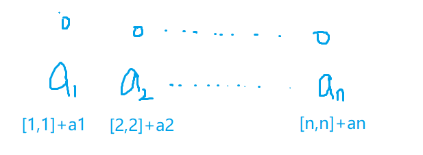 AcWing 797. 差分 - AcWing