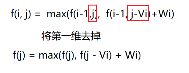 AcWing 2. 01背包问题 - AcWing