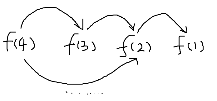 AcWing 2. 01背包问题 - AcWing