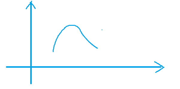 AcWing 905. 区间选点 - AcWing