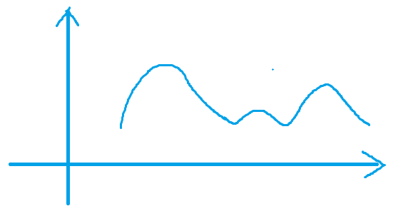 AcWing 905. 区间选点 - AcWing