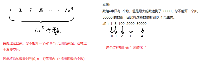 AcWing 802. 区间和 - AcWing