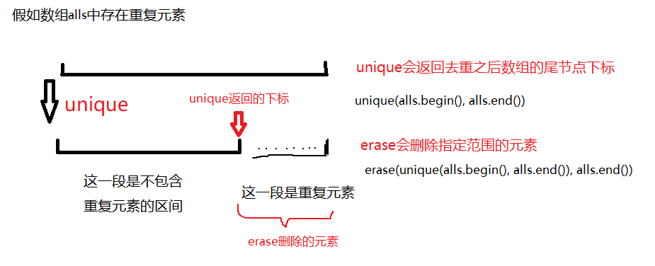 AcWing 802. 区间和 - AcWing