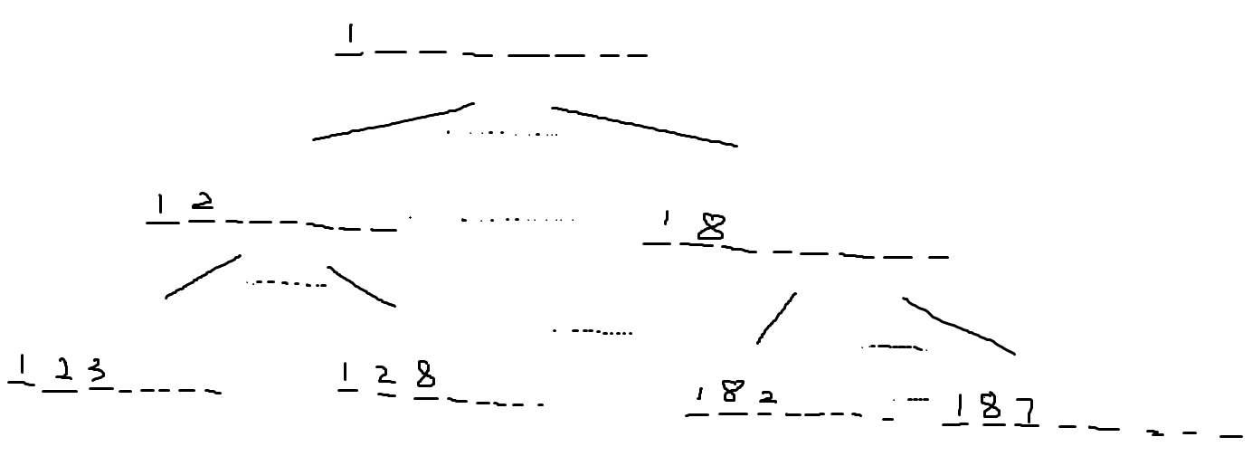 AcWing 843. n-皇后问题 - AcWing