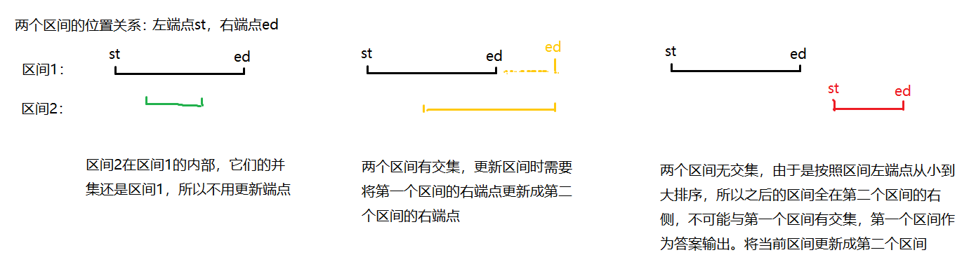 Acwing 803 区间合并 Acwing 