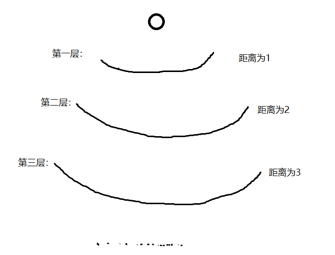 AcWing 844. 走迷宫 - AcWing