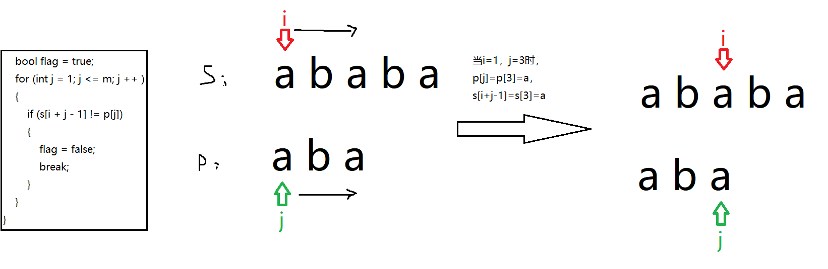 AcWing 831. KMP字符串 - AcWing