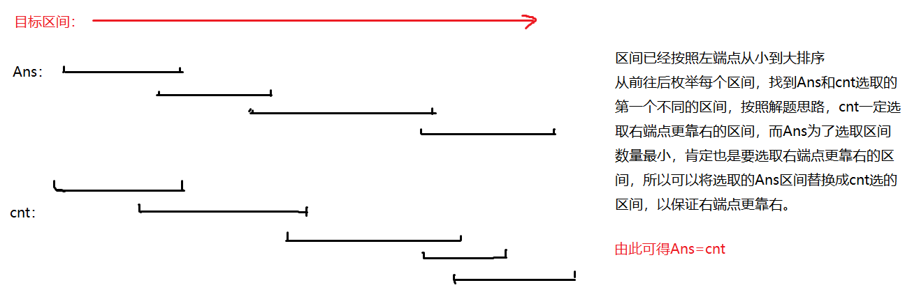 AcWing 907. 区间覆盖 - AcWing