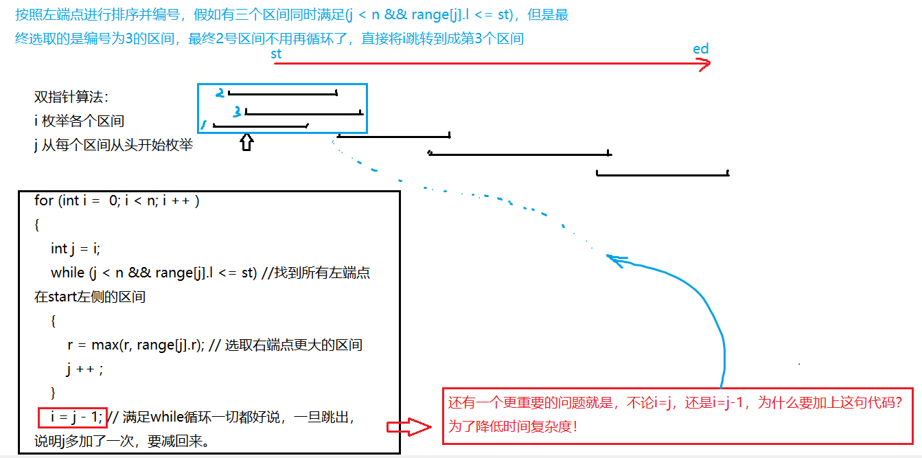 AcWing 907. 区间覆盖 - AcWing