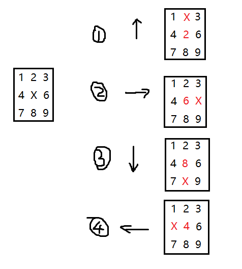 AcWing 845. 八数码 - AcWing
