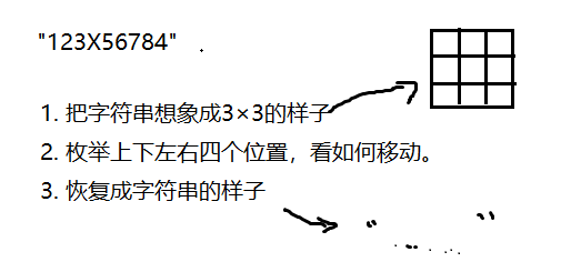 AcWing 845. 八数码 - AcWing