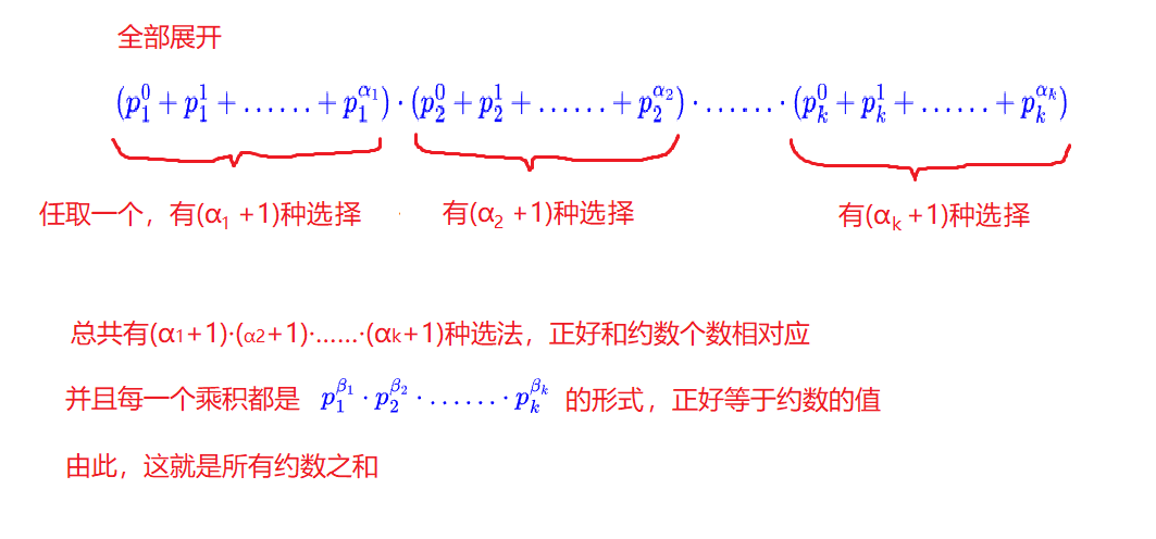 Acwing 871 约数之和 Acwing