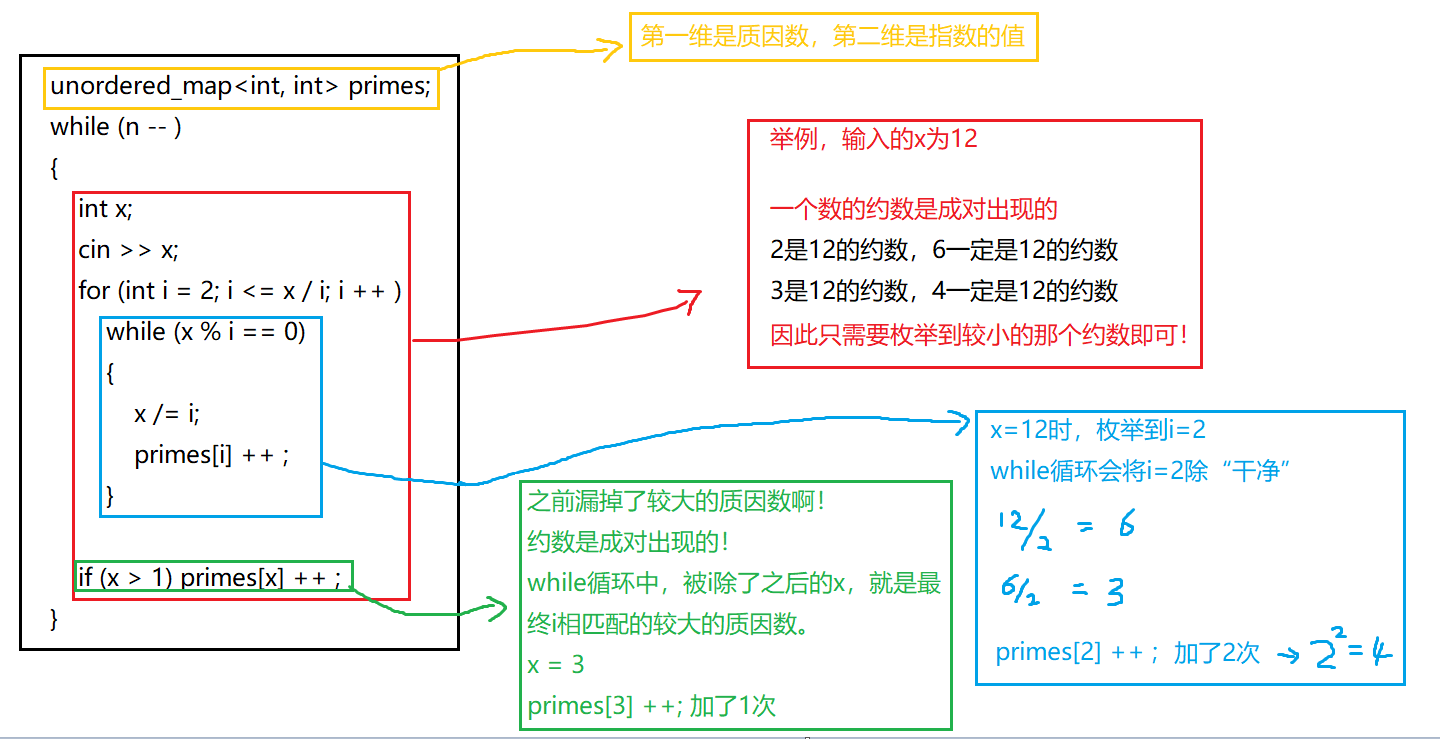 AcWing 870. 约数个数 - AcWing